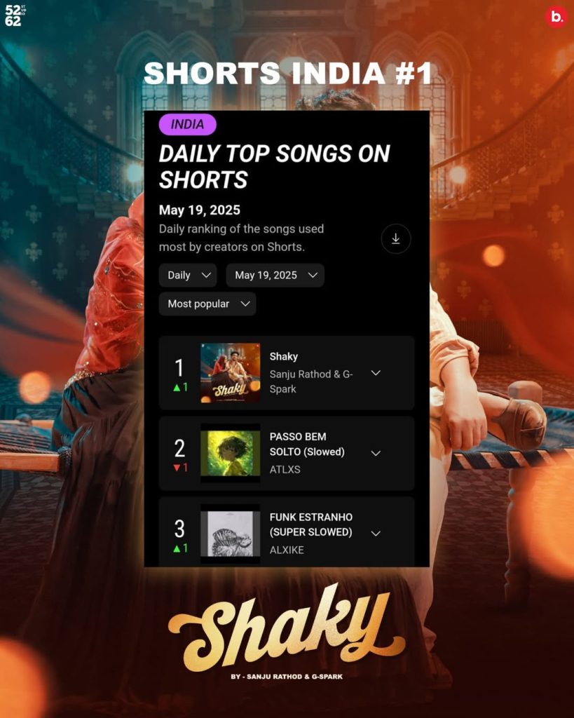 Singer Sanju Rathod’s Top 3 Trending Tracks Lighting Up... - Hind First